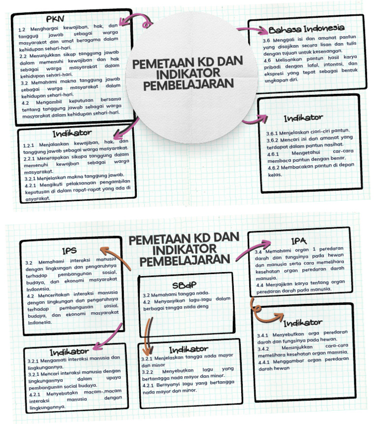 Doodle Handwritten Mind Map Brainstorm Pdf