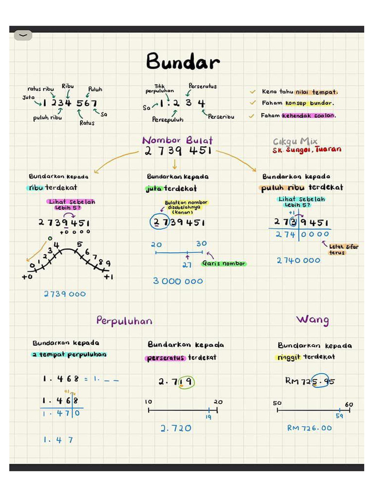 Nota Matematik Tahun 5 | PDF