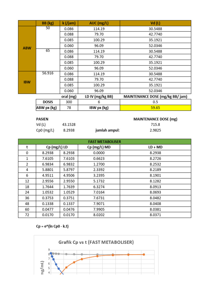 Dyva Vanilla | PDF | Drugs | Pharmacology