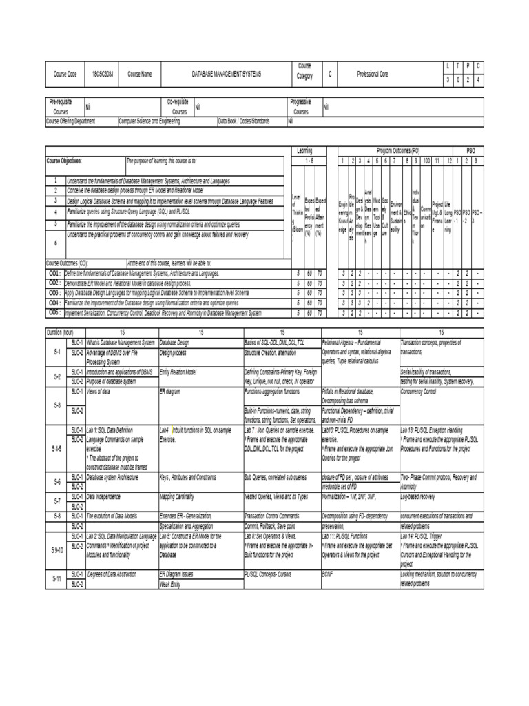 Syllabus | PDF | Pl/Sql | Databases