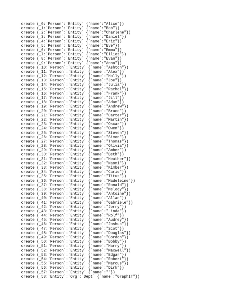 Sample Data - CQL | PDF | Scrum (Software Development) | Technology Development