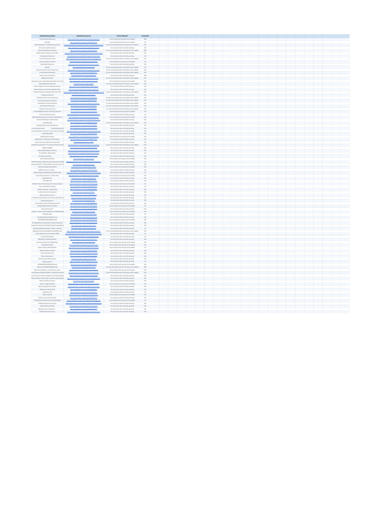 100 Quality Facebook Groups You Can Network & Promote in - File - Make ...