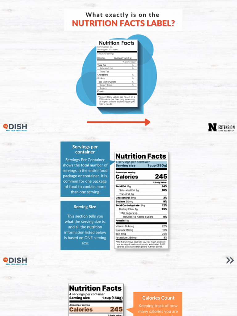 Nutrition Facts Label Carousel Slides | PDF