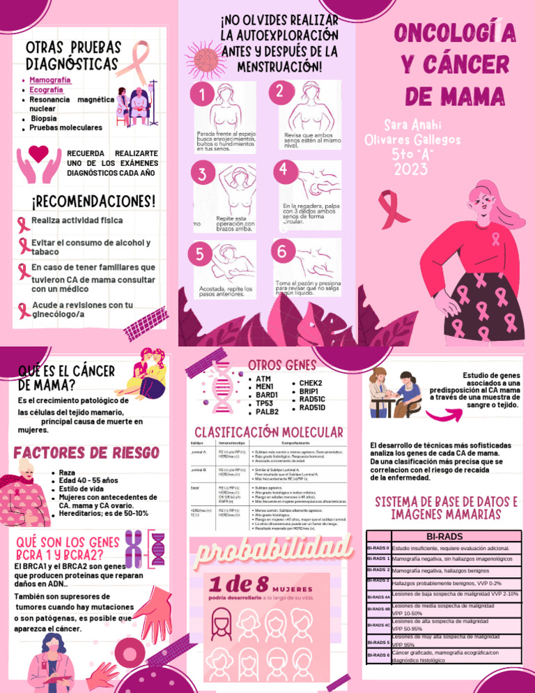 Triptico de Oncologia | PDF | Cáncer de mama | Cáncer
