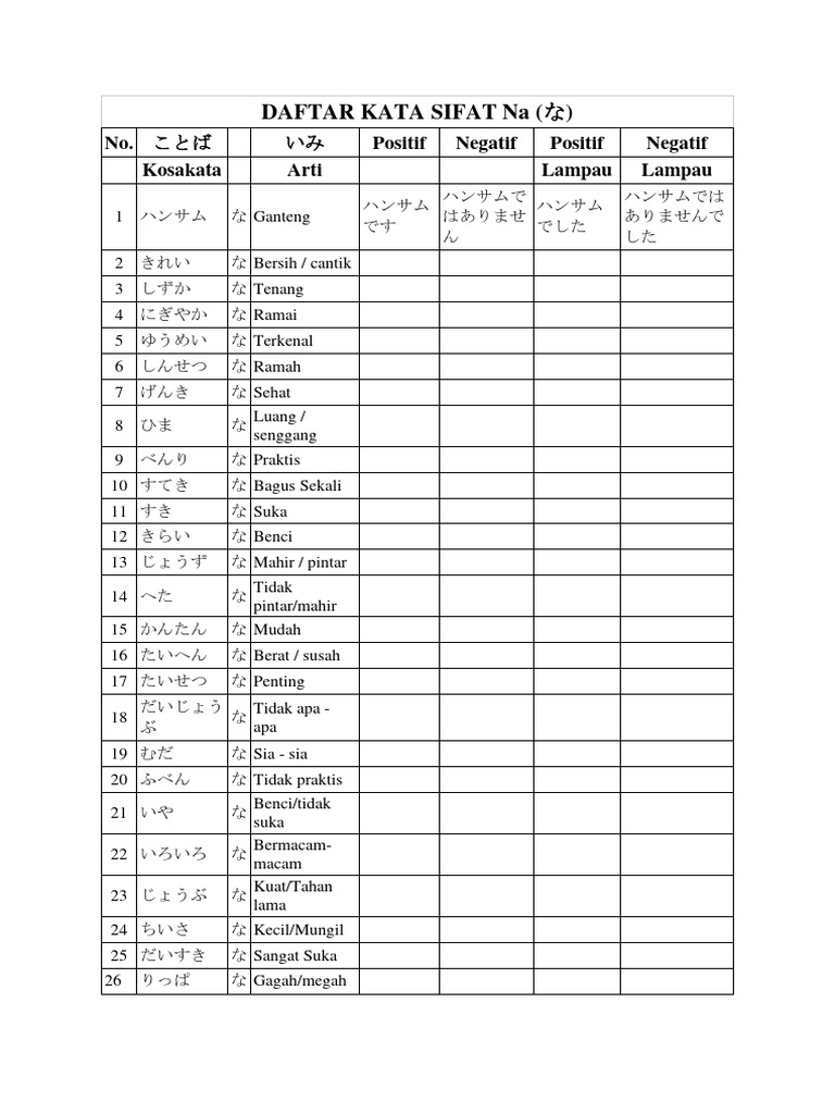 DAFTAR KATA SIFAT Na | PDF