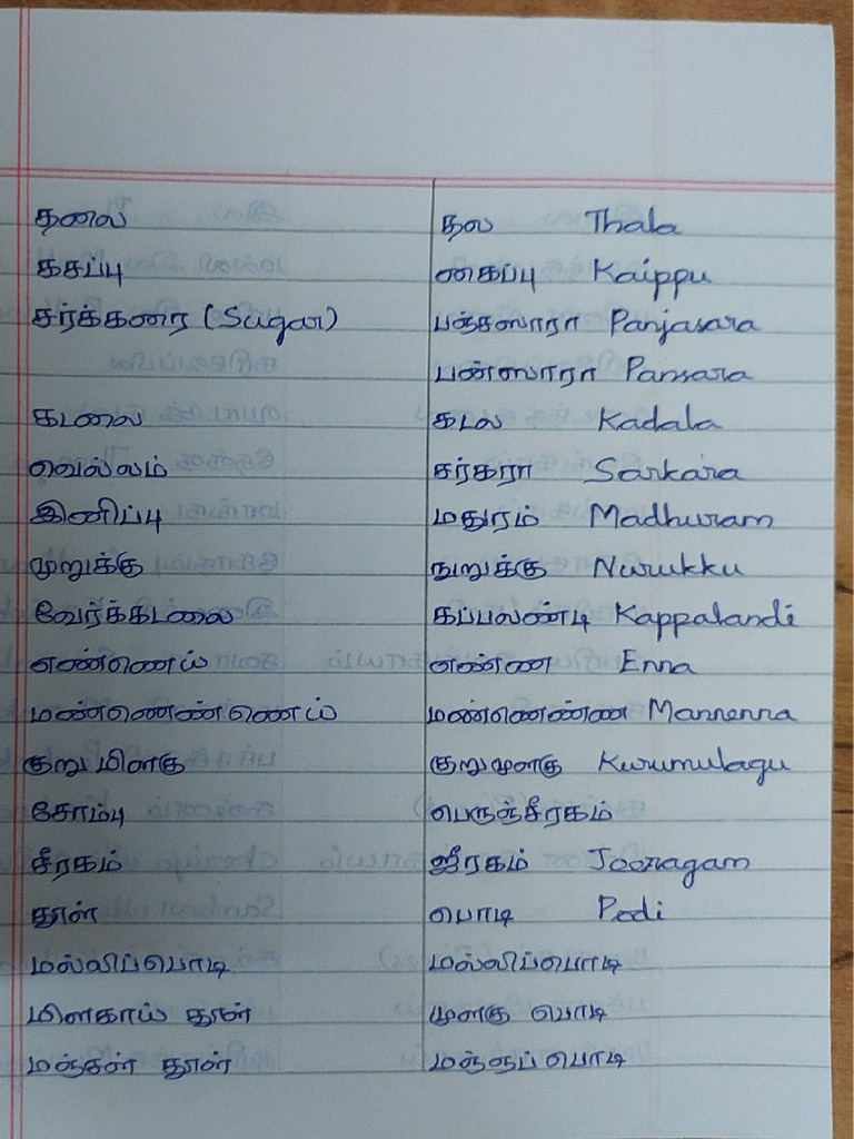 Malayalam Basics Part 3 | PDF