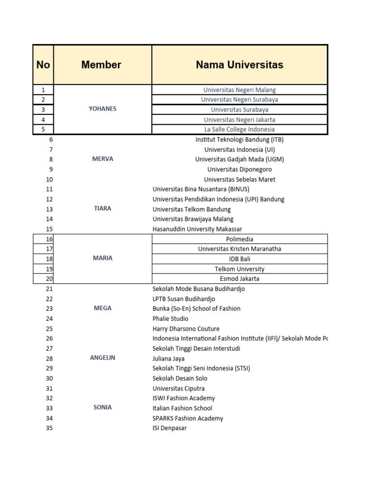 Pool Database University Fashion Design | PDF | Universities And Colleges