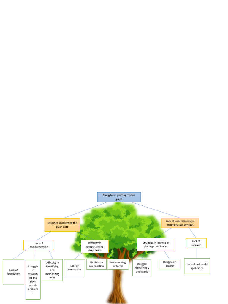 Problem Tree | PDF | Cartesian Coordinate System | Cognitive Science