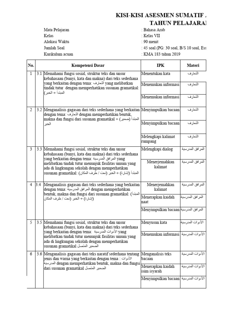 13 KISI - KISI ASAT BAHASA ARAB 7 MTs 2024, Revisi | PDF