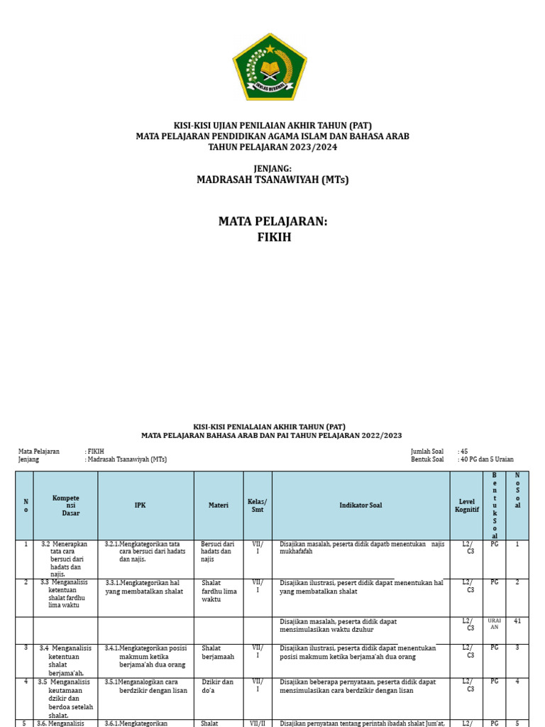 3 KISI-KISI PAT FIKIH VII 2023-2024 | PDF
