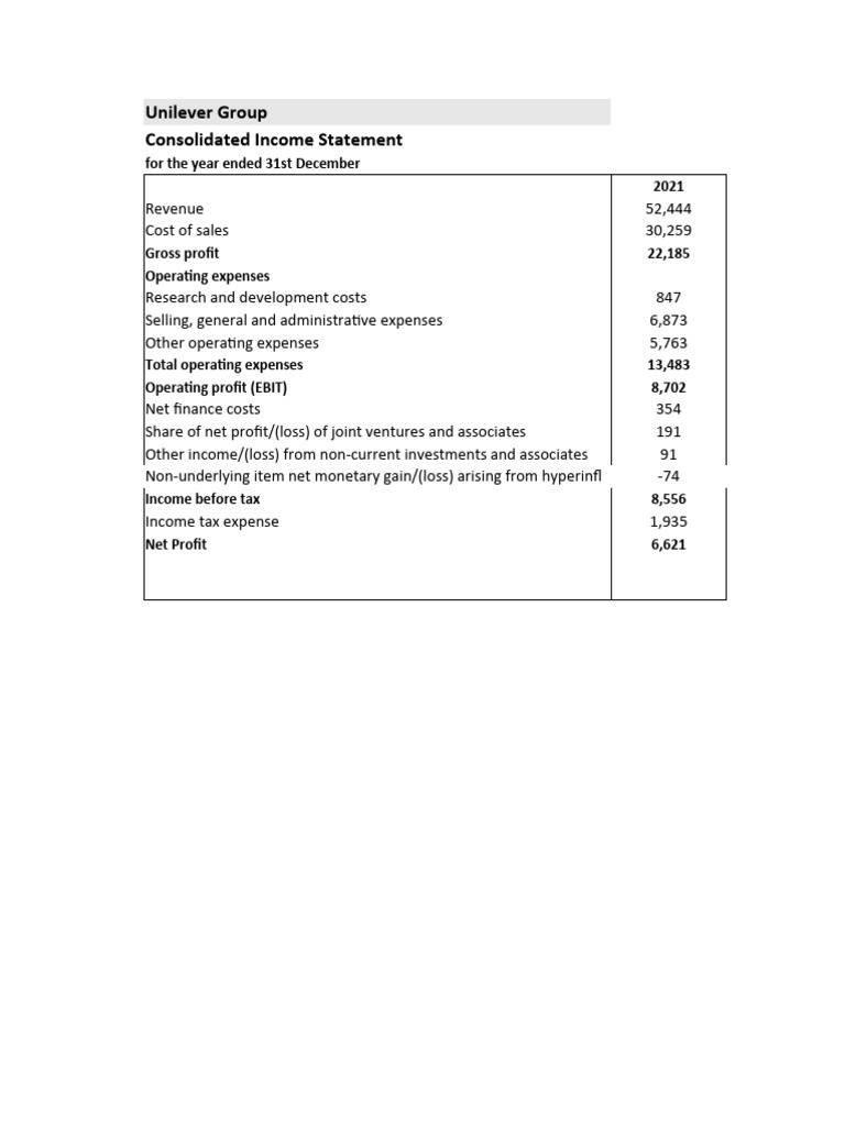 Unilever Income Statement and Balance Sheet 2021 | PDF | Equity ...