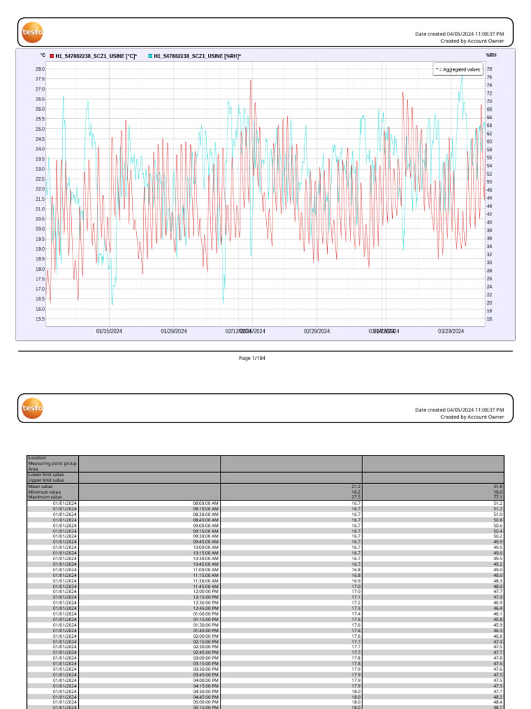 Temperature and Humidity Data Log | PDF