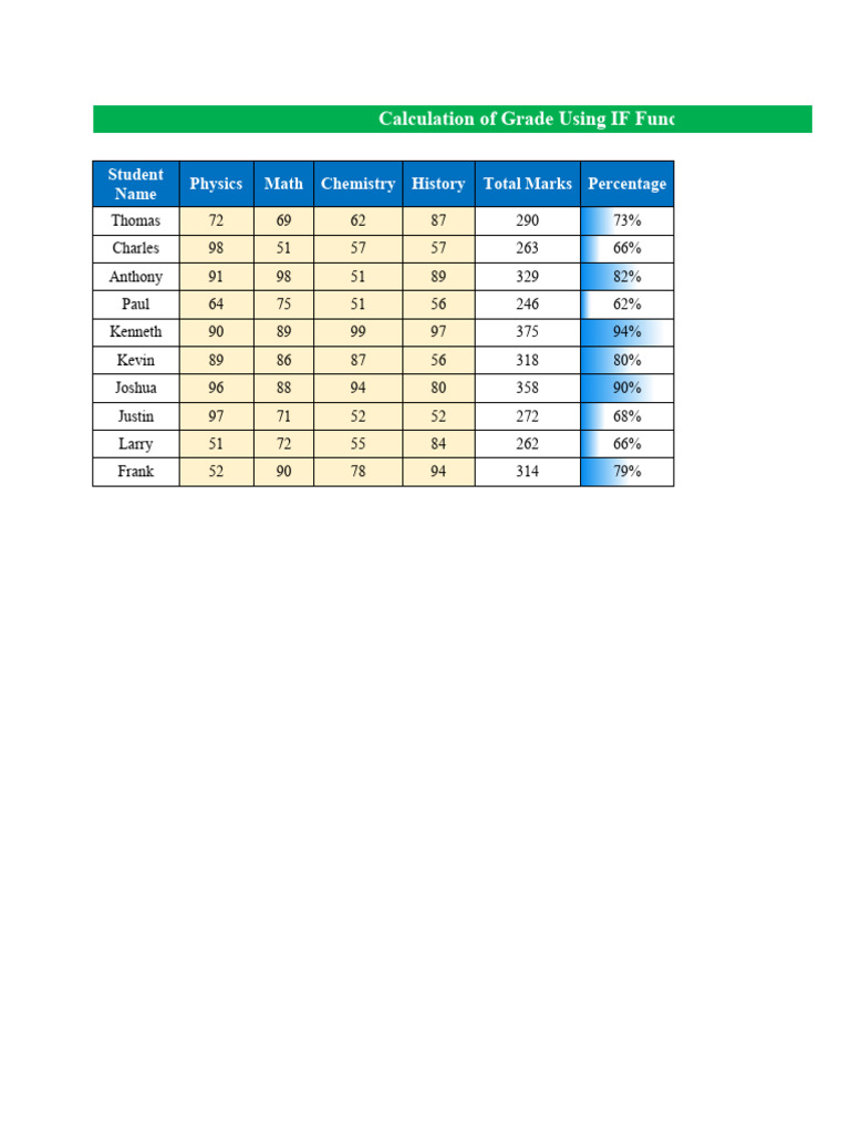 Calculate Grade Using if Function | PDF Calculate Grade Using if Function | PDF