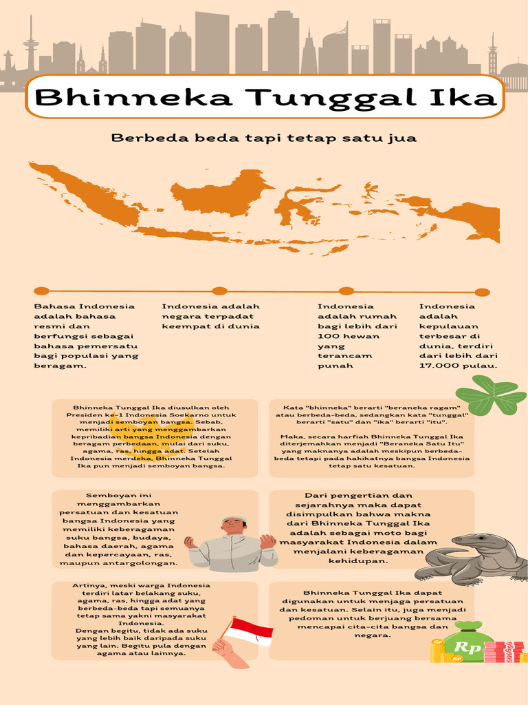 All About Indonesia Infographic in Light Orange Illustrative Style | PDF
