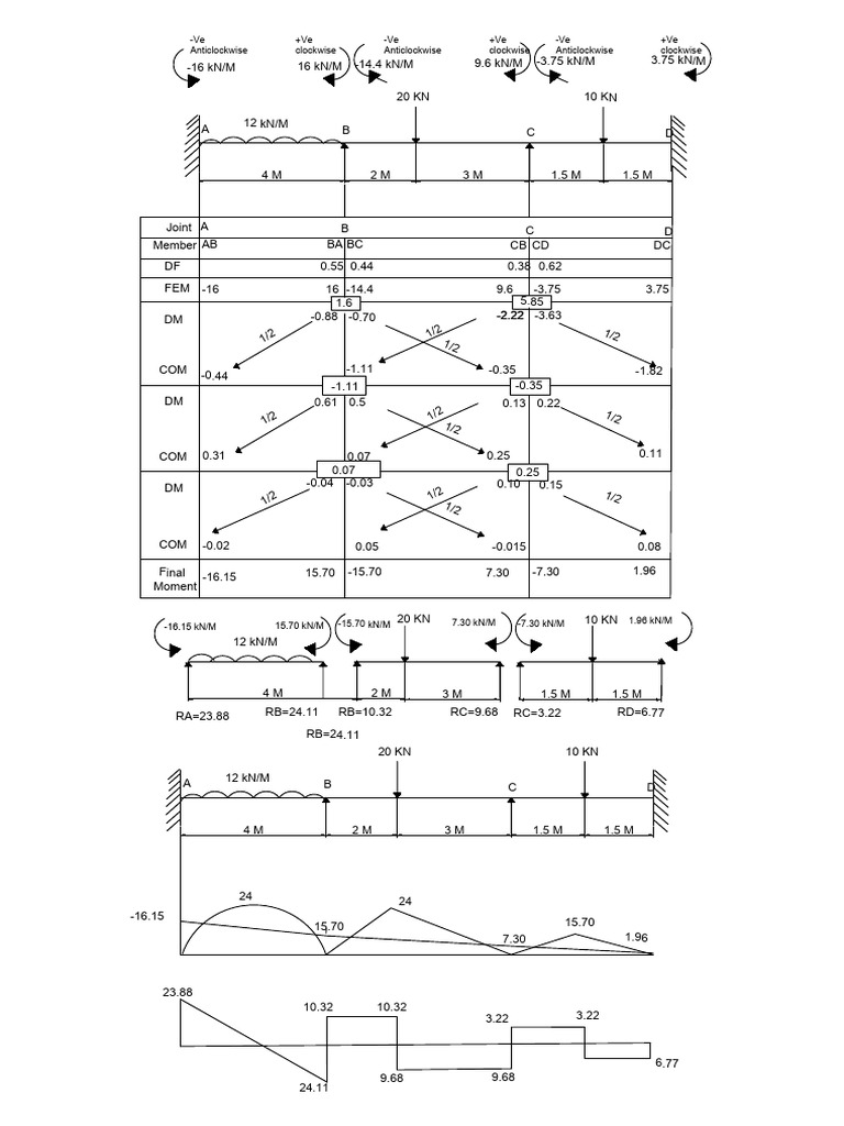 Moment Distribution Method Prob 1 Download Free Pdf Structural
