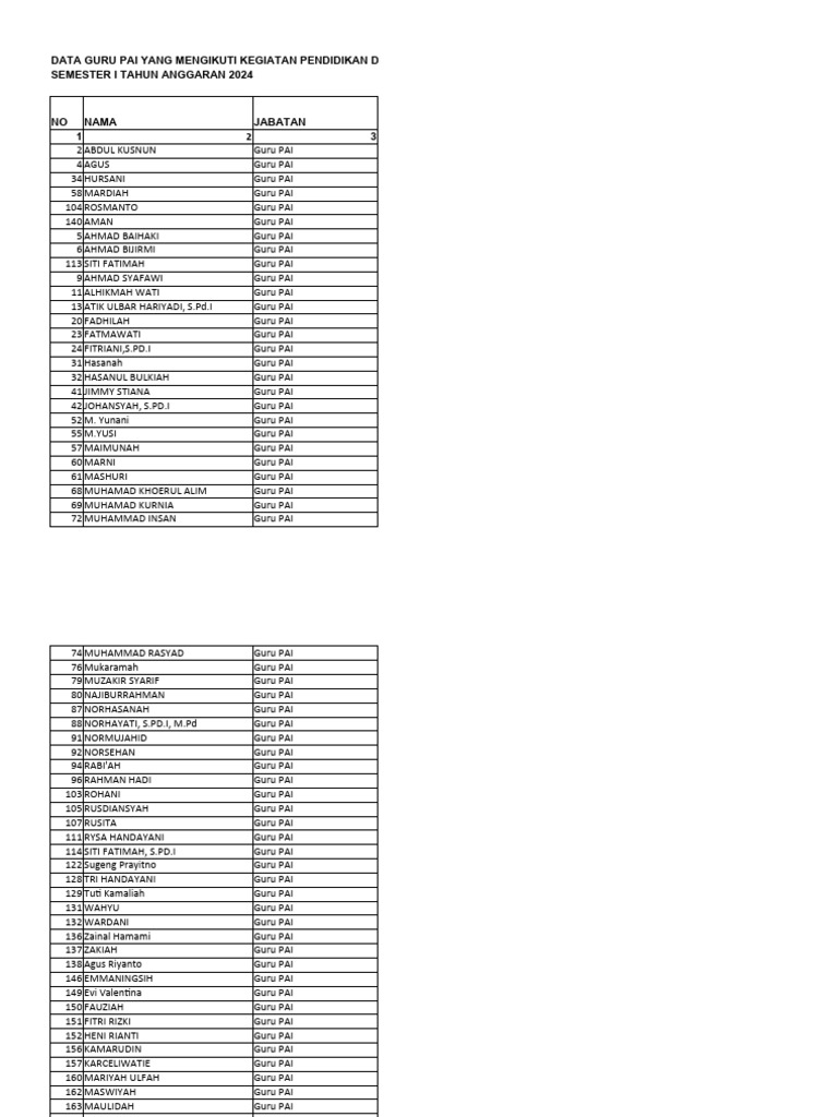 Data Diklat Gpai Revisi | PDF