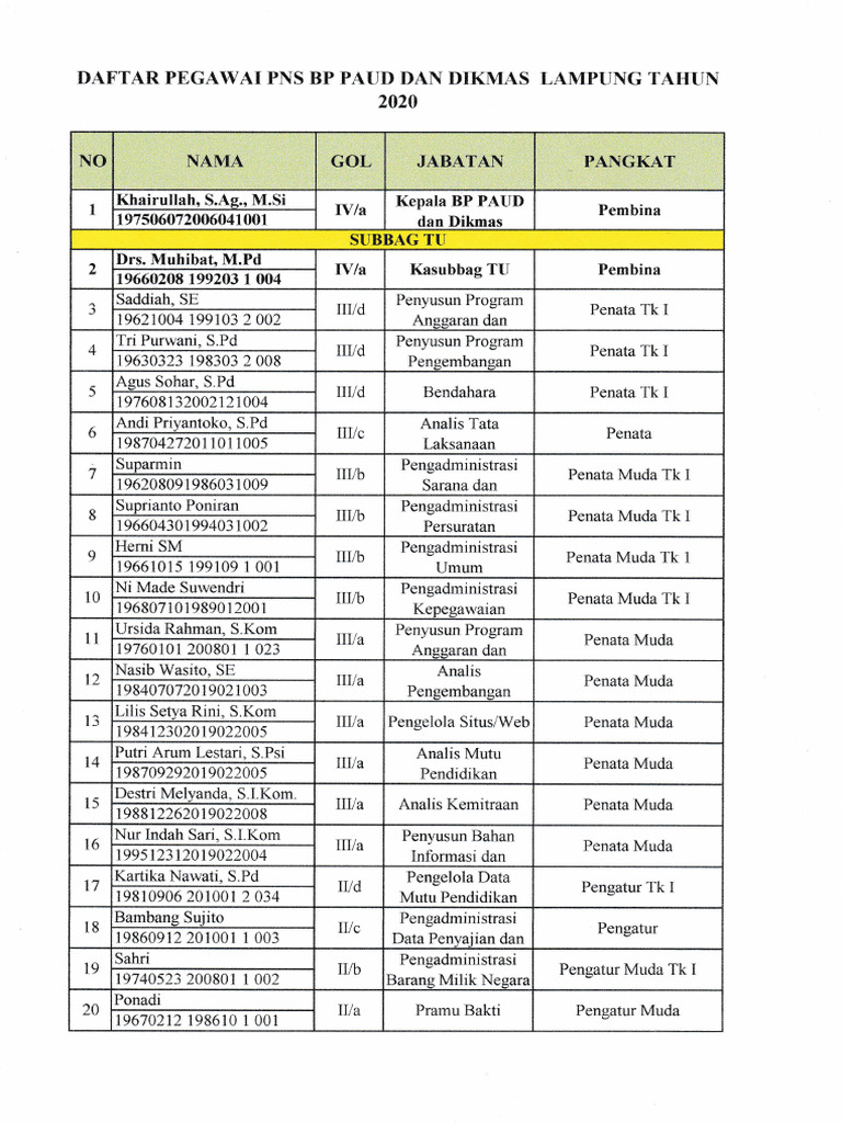 Absen PNS Dan PPNPN | PDF