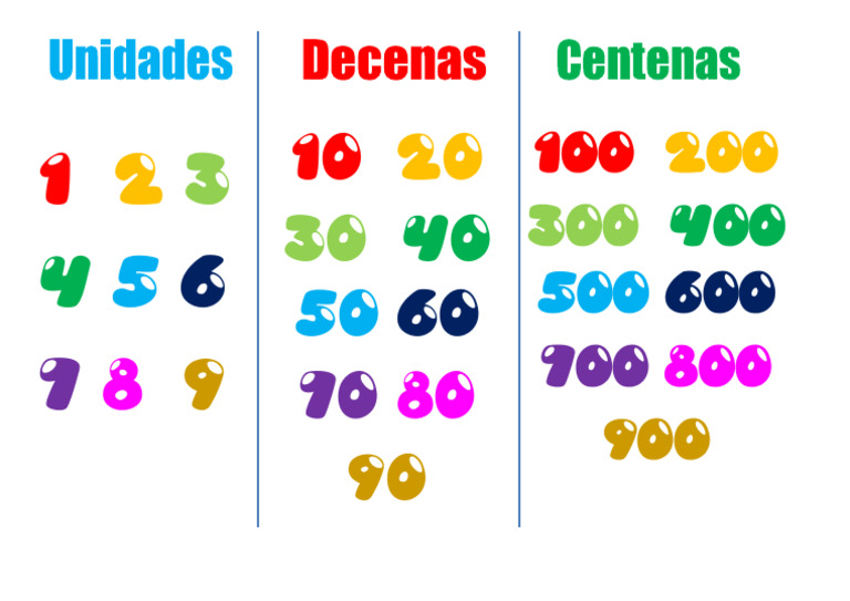 numeros decena y centena | PDF