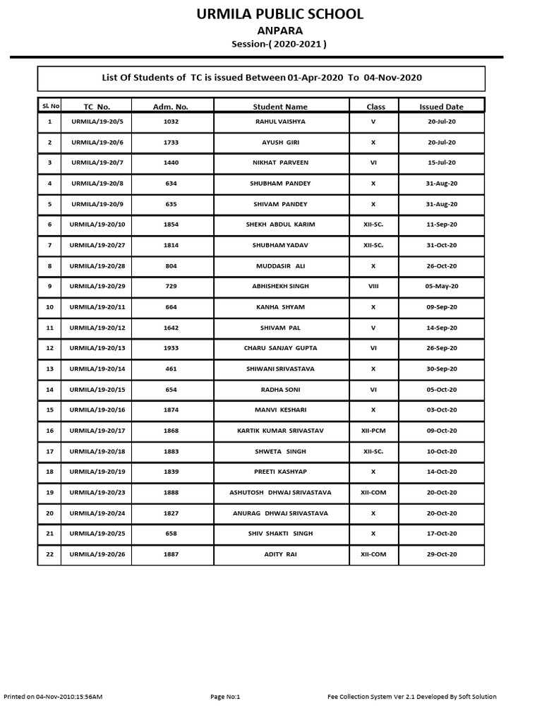 Anpara: Session - (2020-2021) | PDF