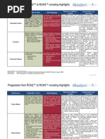 API 610 Key Tables & Requirements - 1 | PDF | Pump | Engineering Tolerance