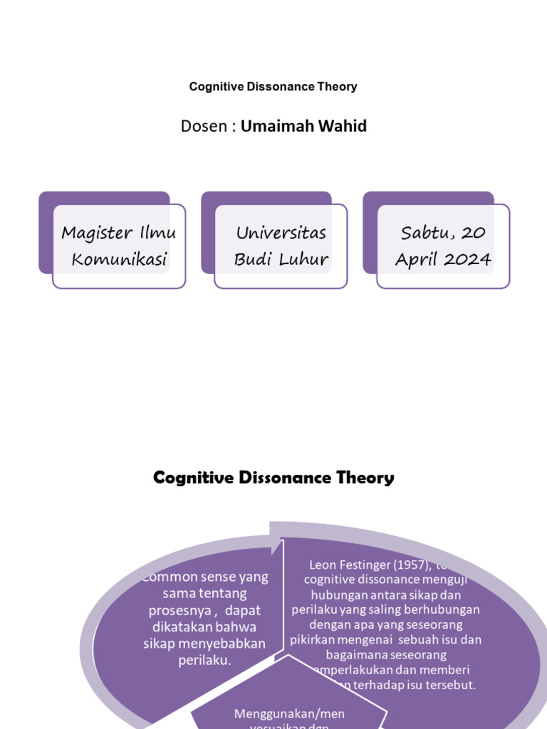 2024 Cognitive Dissonance Theory | PDF