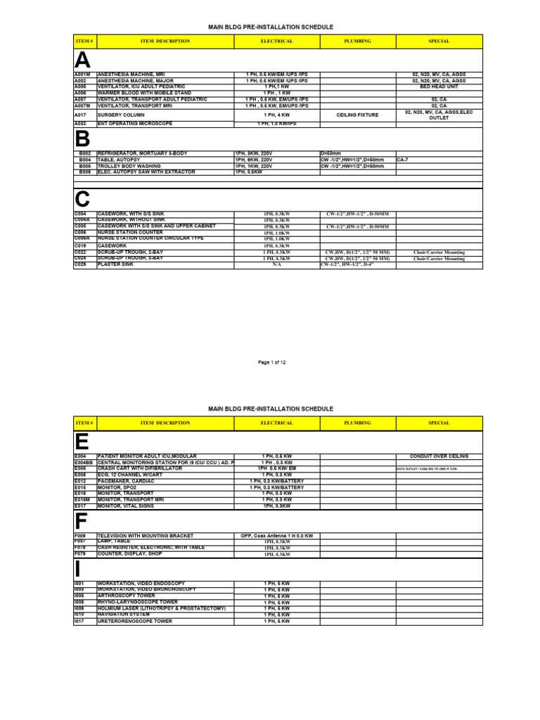 ELECTRICAL LOADS | PDF | Radiography | Washing Machine