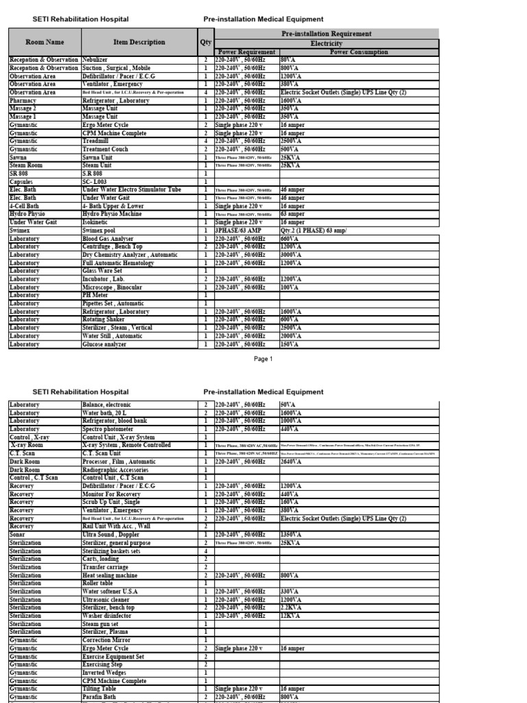 Medical Equipment | PDF | Intensive Care Unit | Ac Power Plugs And Sockets