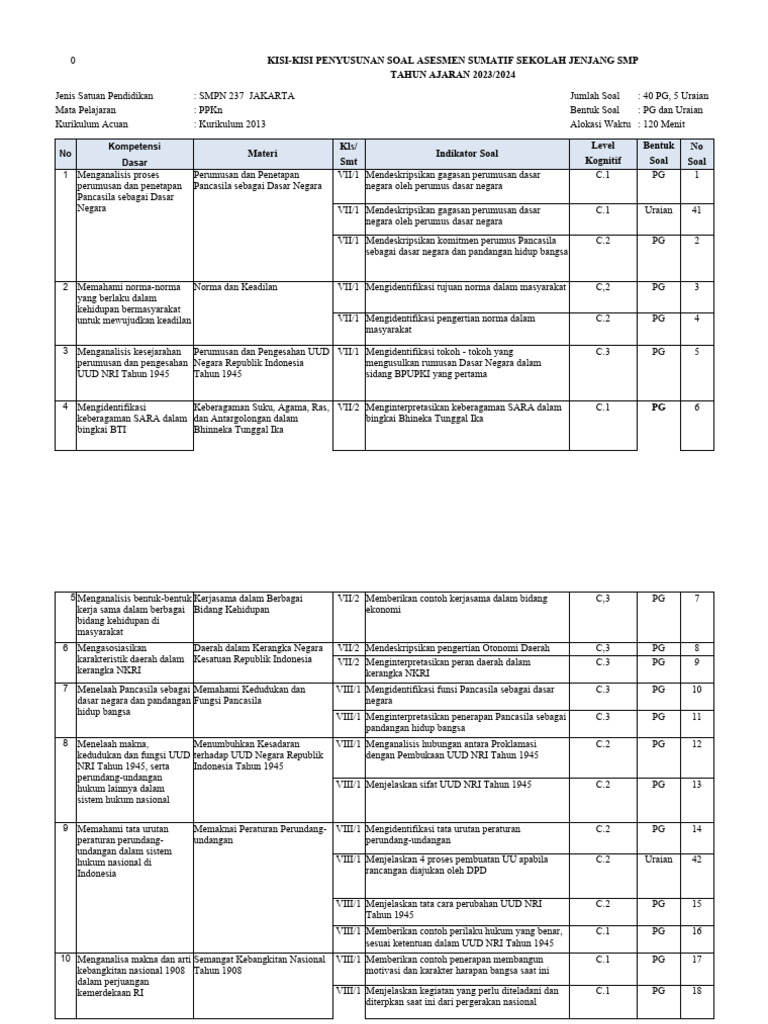KISI - KISI SOAL ASS PPKN 2024-1 | PDF