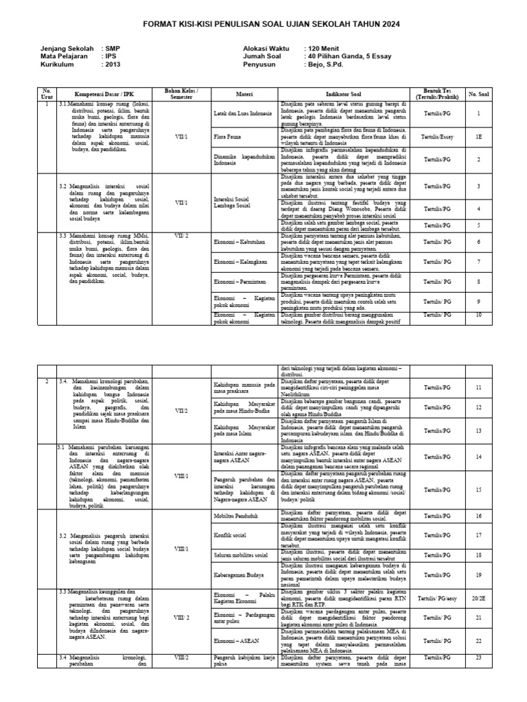 Kisi-Kisi Us Ips Tahun 2024 | PDF