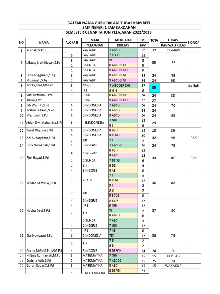 Pembagian Tugas Mengajar 2022-2023 | PDF