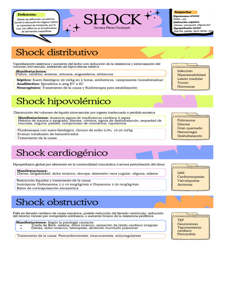Tipos y Tratamientos del Shock Médico | PDF | Choque (circulatorio) | Dolor