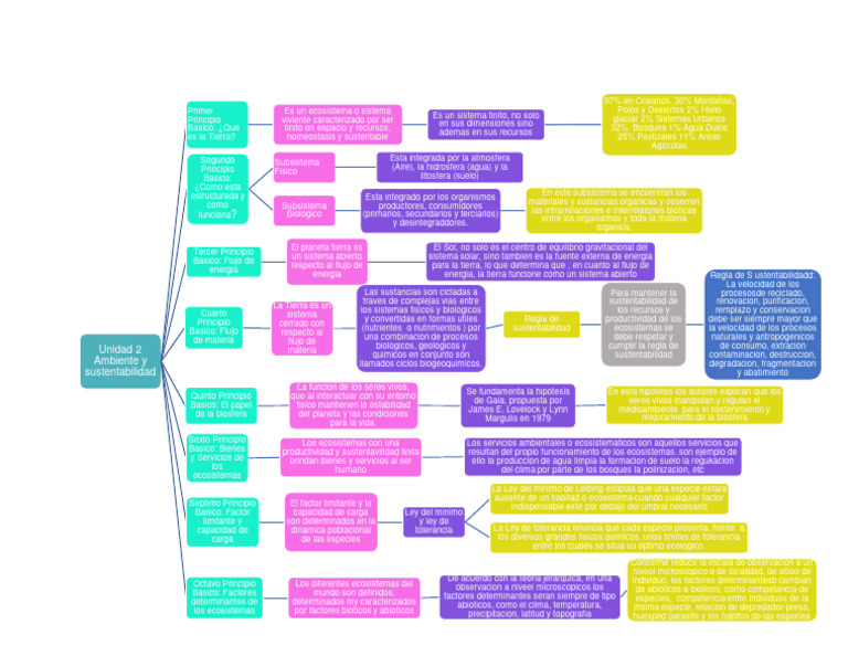 CS Resp Soci y Desarrollo Sust | PDF | Tierra | Ecosistema