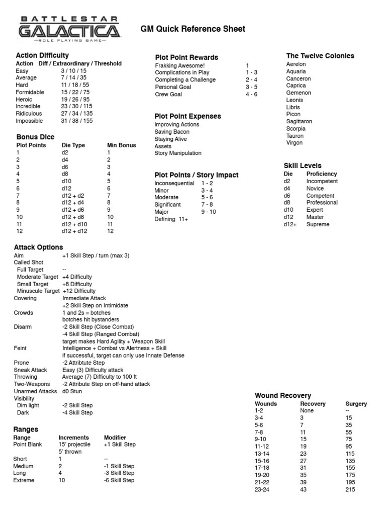 Battlestar Galactica - Reference Sheet | PDF | Battlestar Galactica