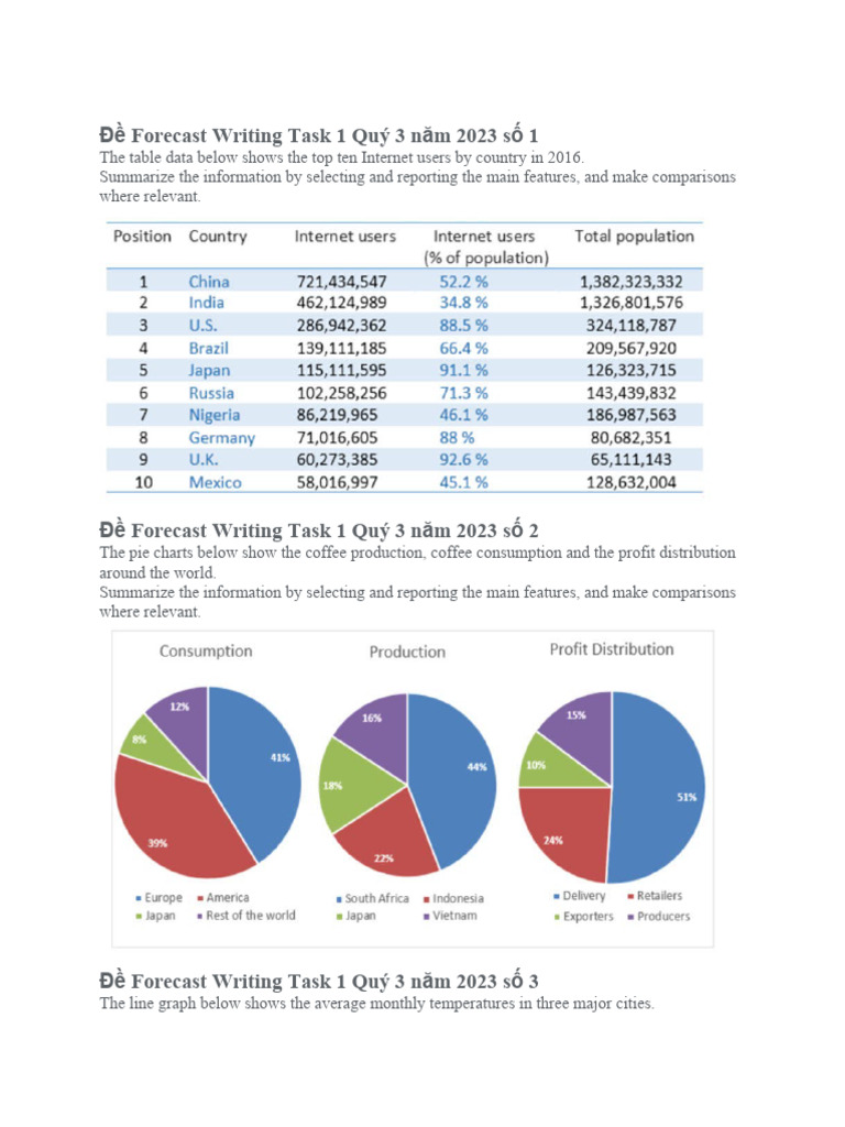 Đề Forecast Writing Task 1 Quý 3 năm 2023 số 1 | PDF | Information | Chart