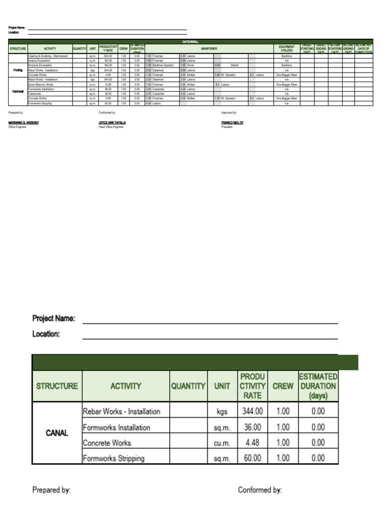 Productivity Rate | PDF | Masonry | Building Engineering