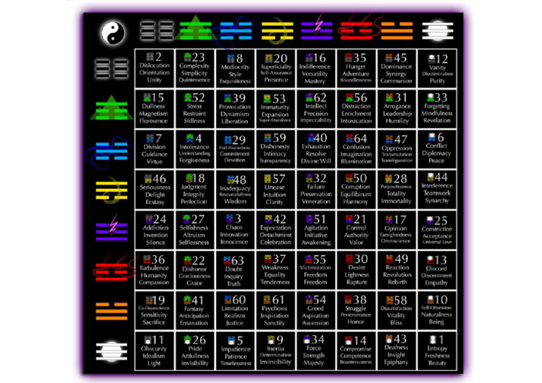 Gene Keys Table | PDF