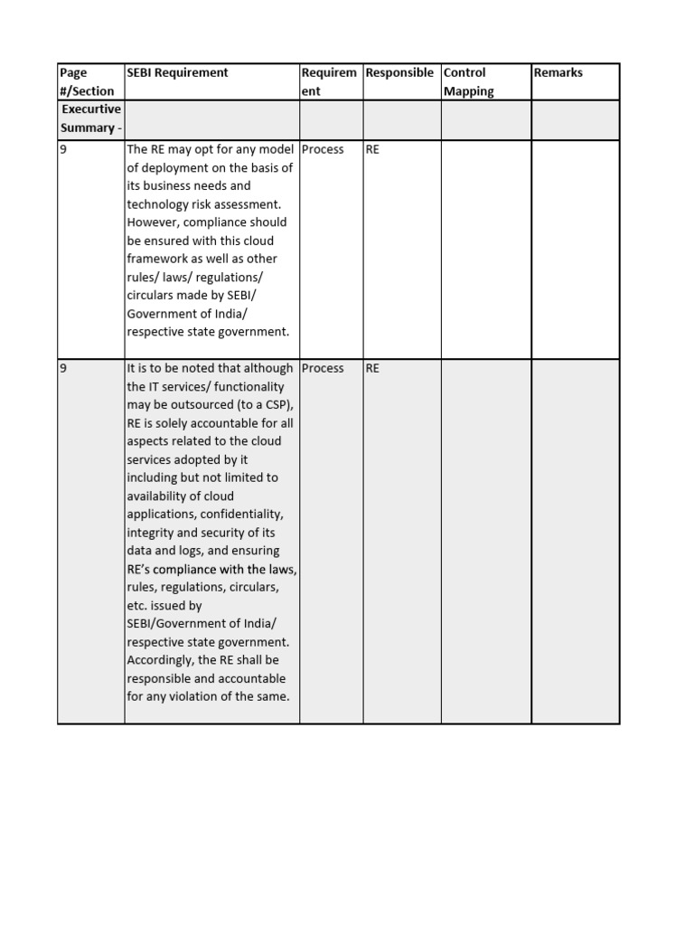 SEBI Control Mapping | PDF | Cloud Computing | Encryption