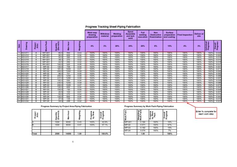Progress Tracking Sheet For Piping Fabrication | PDF | Industrial ...