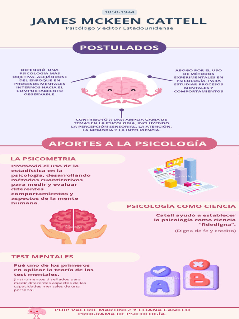 Aportes de Cattell a la Psicometría | PDF