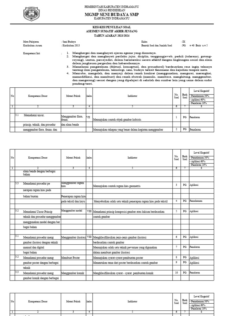 Kisi-Kisi Saj Seni Budaya | PDF