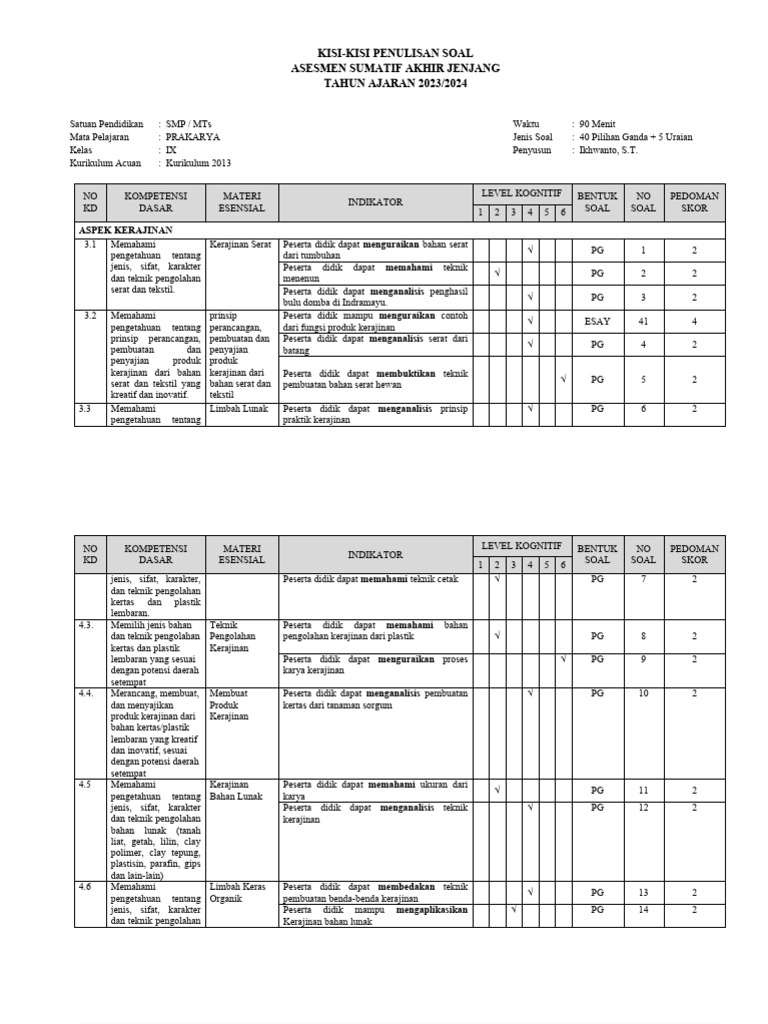 Kisi-Kisi Saj Prakarya Utama | PDF