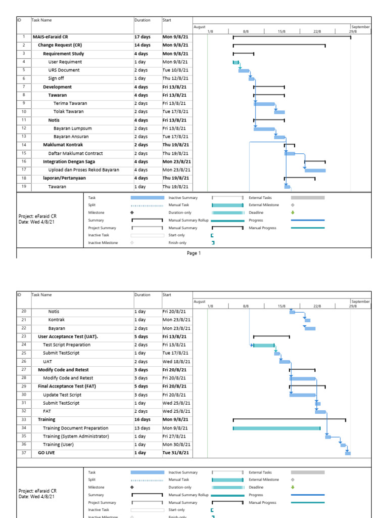 eFaraid CR Project Timeline Overview | PDF | Computing | Systems ...
