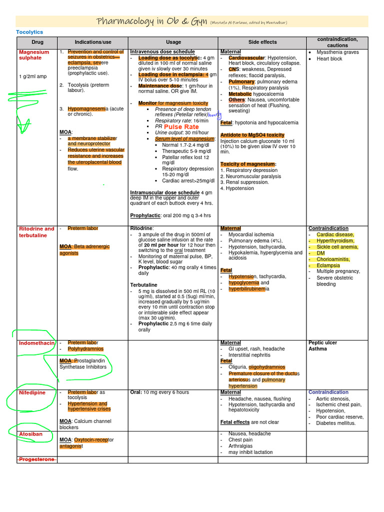 Obs & Gyn Pharma | PDF | Combined Oral Contraceptive Pill | Medical ...