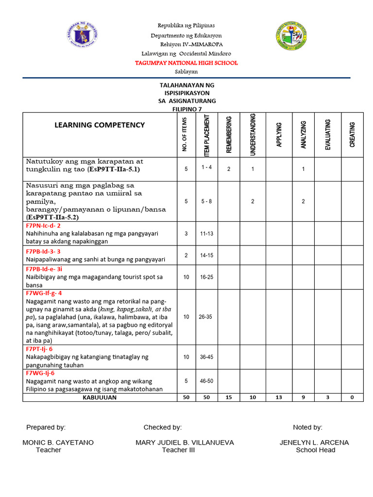 ESP 2nd Quarter Exam | PDF
