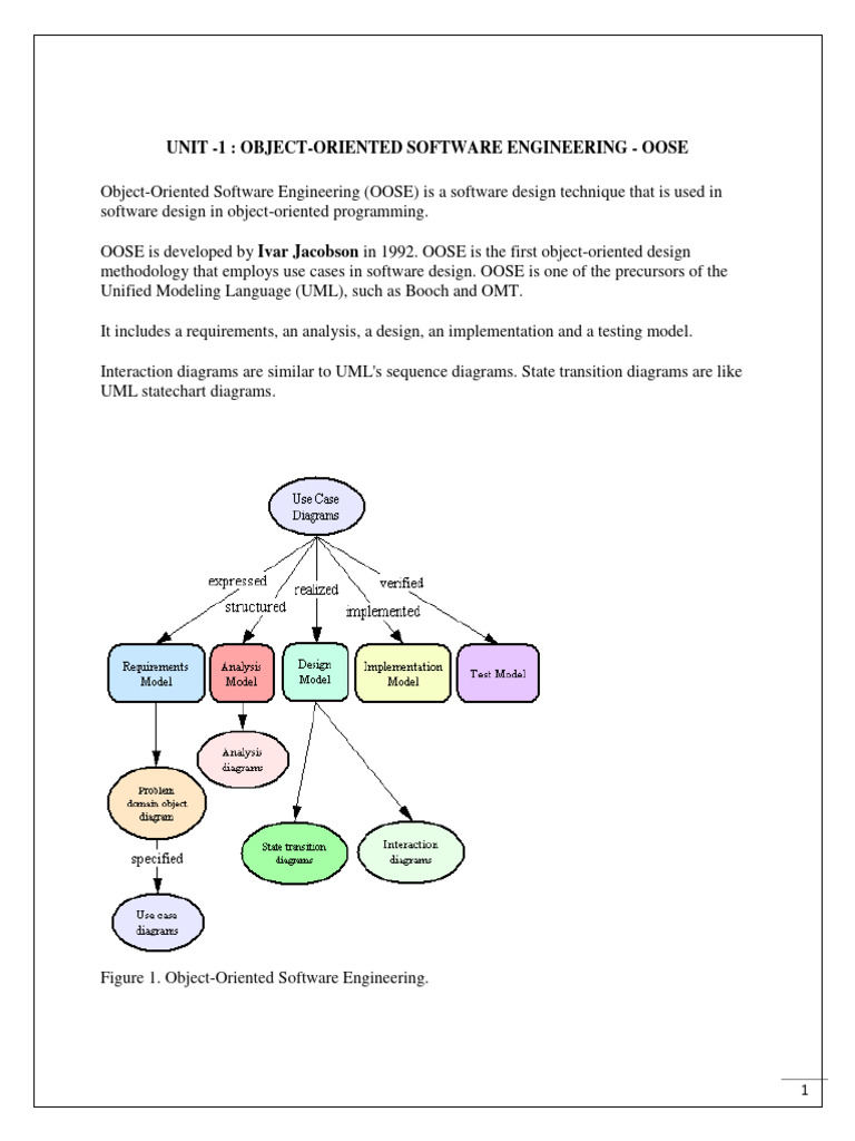 OOSE | PDF | Software Development Process | Inheritance (Object ... OOSE | PDF | Software Development Process | Inheritance (Object ...