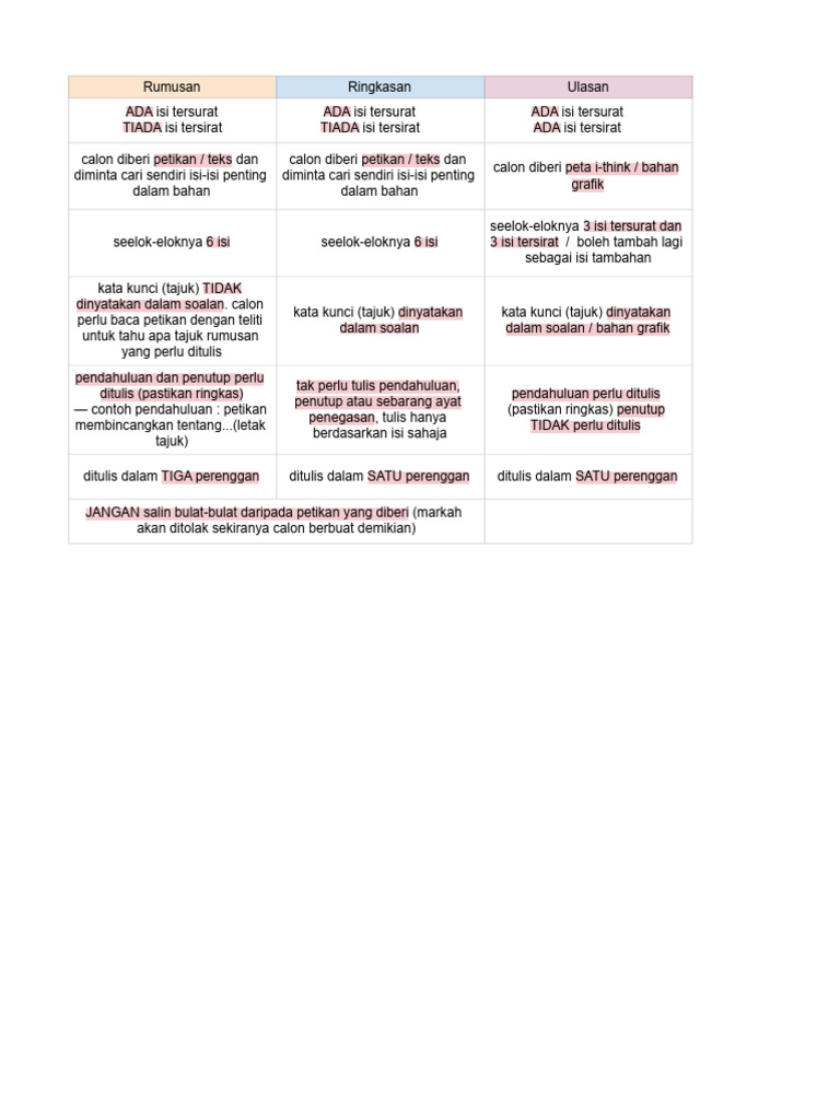 Perbezaan Rumusan dan Ringkasan | PDF