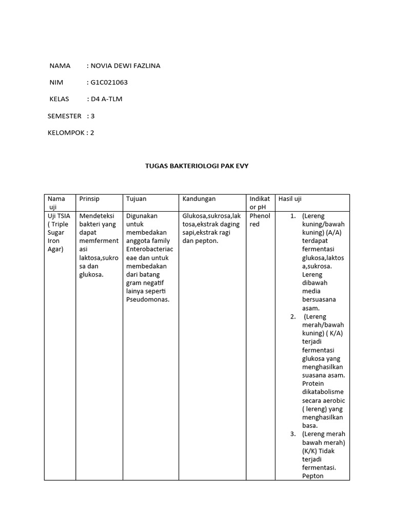 Nama: Novia Dewi Fazlina Nim: G1C021063 Kelas: D4 A-Tlm Semester: 3 Kelompok: 2 | PDF