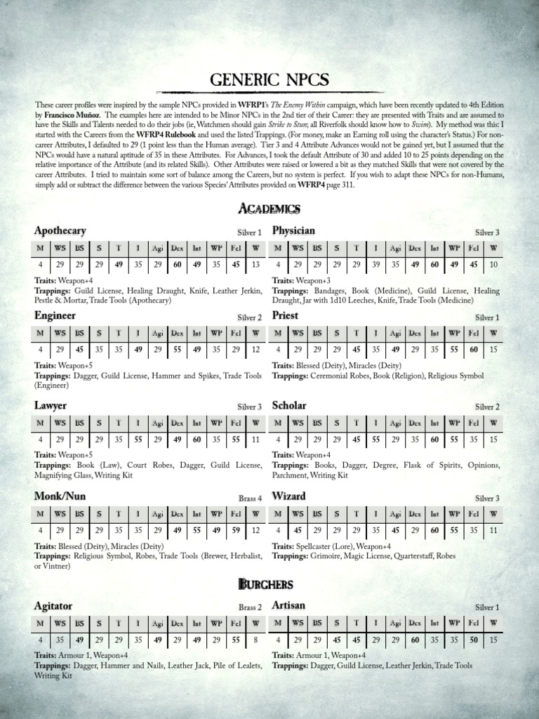 Sea of Claws Generic NPCs | PDF