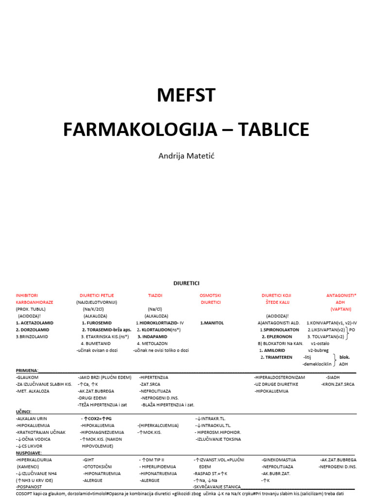 Farma Tablice | PDF