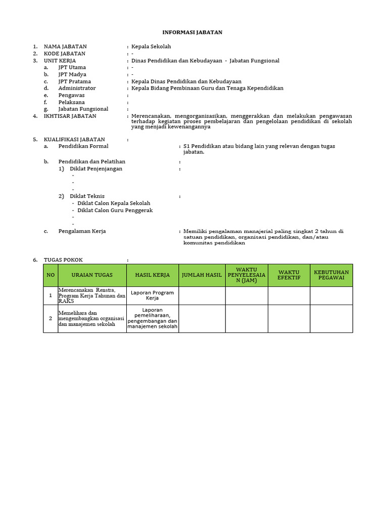 Form Anjab ABK - Jabfung Sekolah | PDF | Bisnis